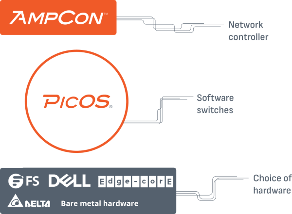 Pica8 – Enterprise Software, Simple Licensing