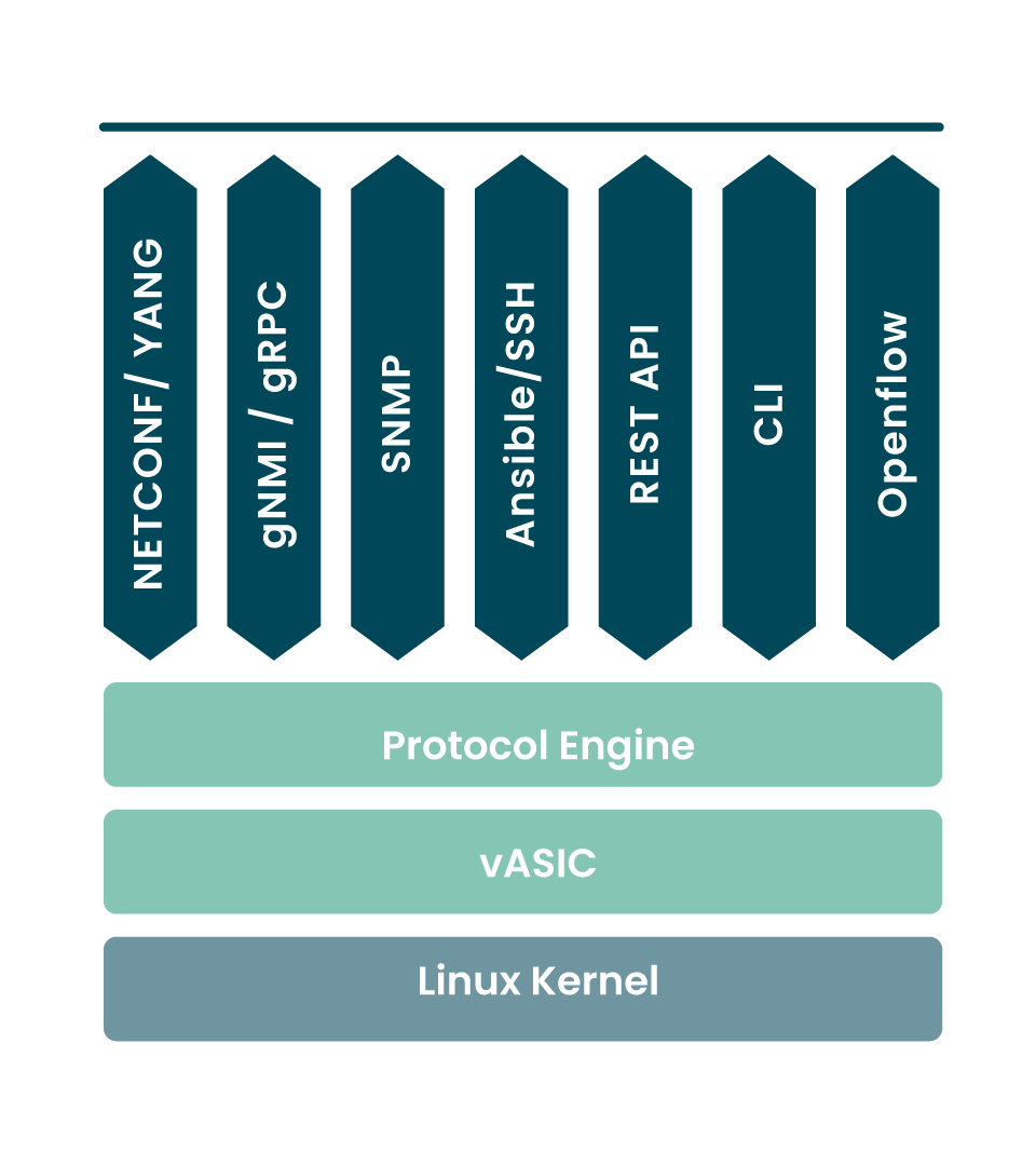 PicOS Software Switches - Pica8